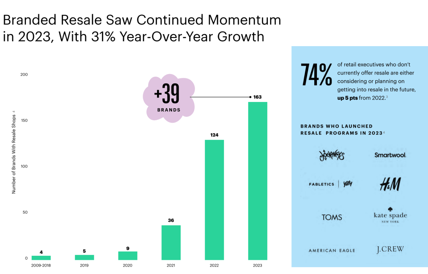 thredUP Resale-as-a-Service: Why Resale — thredUP Resale-as-a-Service